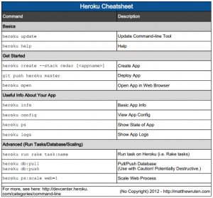Heroku Cheatsheet (Useful Heroku Commands Reference) - Matt Ruten